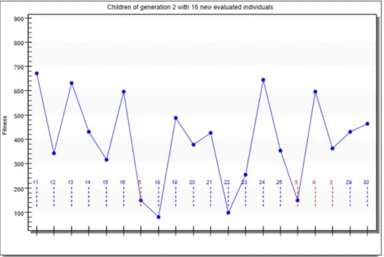 The Multi Crane Scheduling Problem: A Comparison Between Genetic Algorithms and Neural Network ...