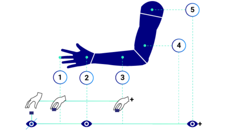 Time and Motion Studies Explained - PMC
