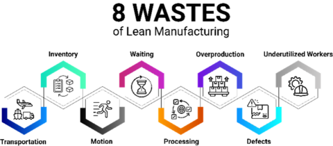 What is 5S and Muda, Mura, Muri - PMC