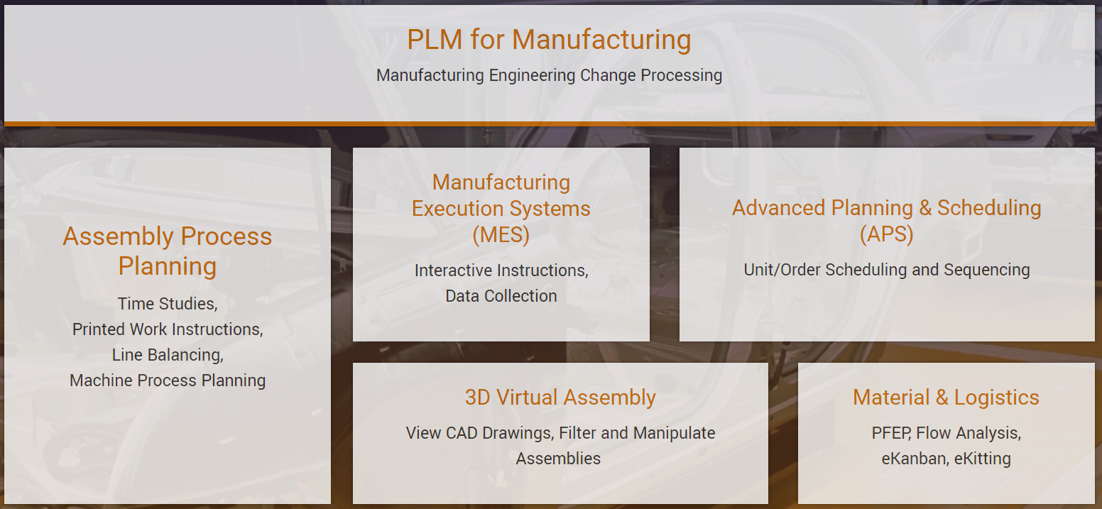 Simulation Software - PMC