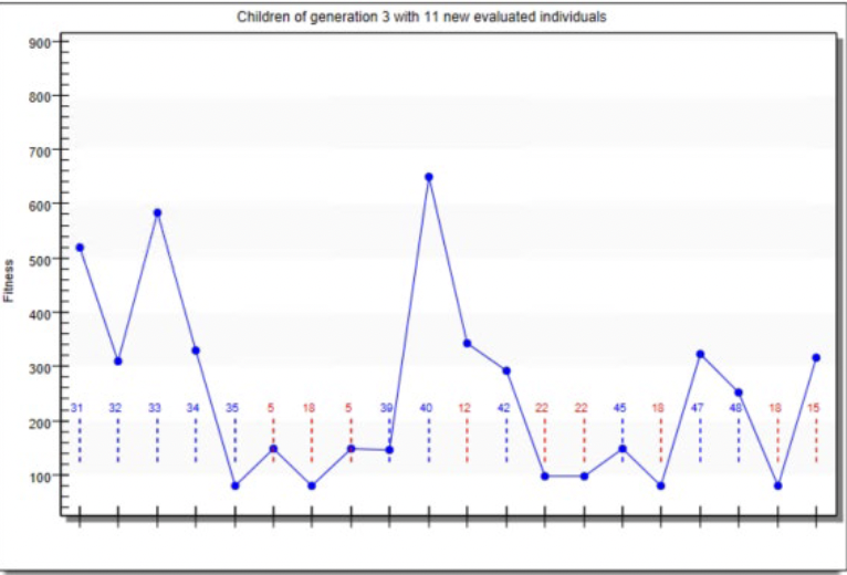 The Multi Crane Scheduling Problem: A Comparison Between Genetic Algorithms and Neural Network ...
