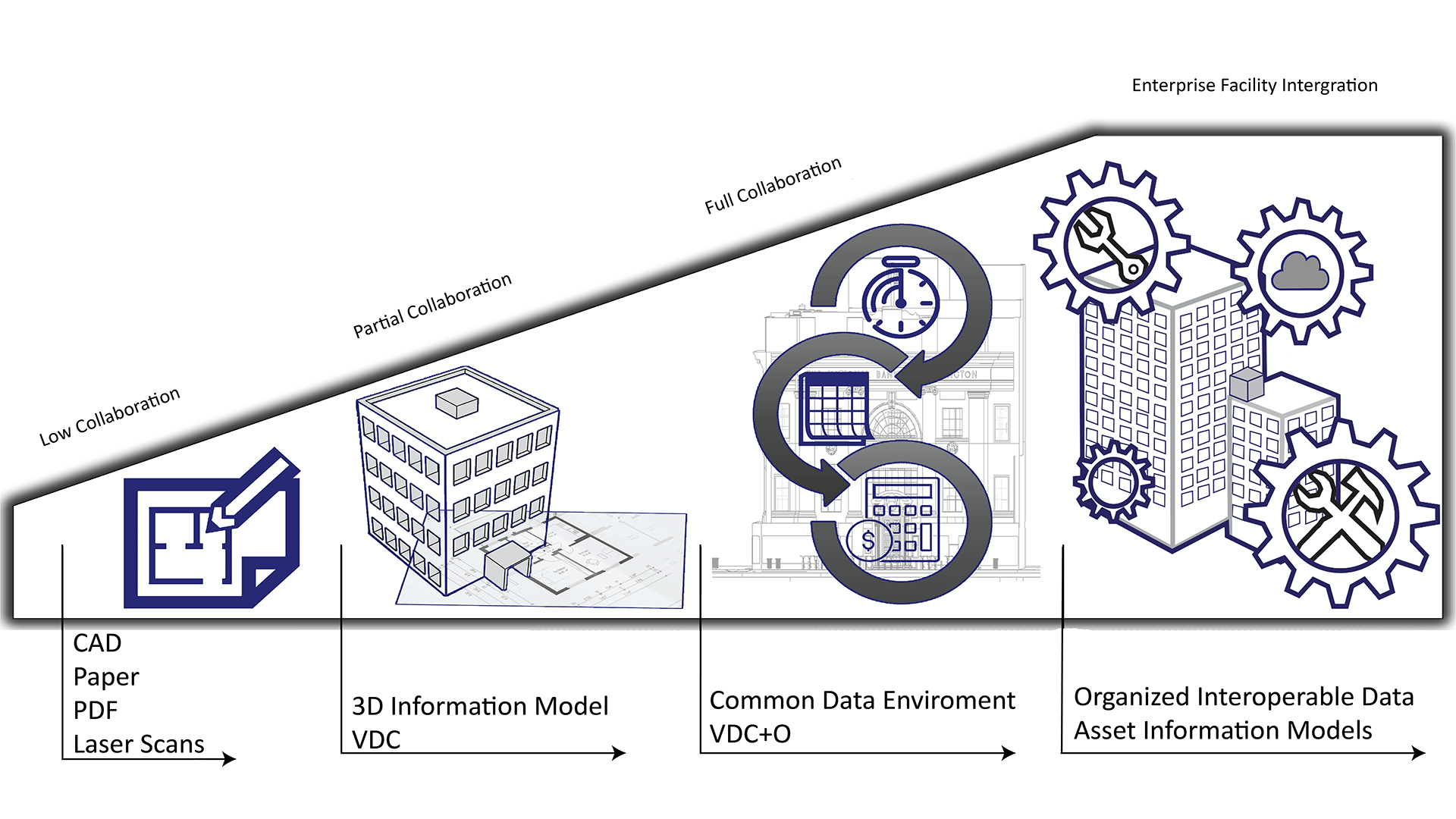 Foundational data for Digital Twin and Industry 4.0 - PMI