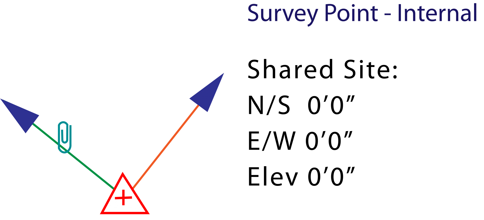 Understanding Point Cloud Alignment & Coordinate Systems - PMC