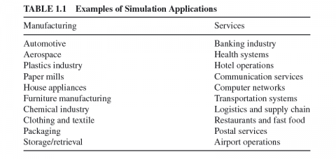 Understanding The Role of Simulation Modeling - PMC
