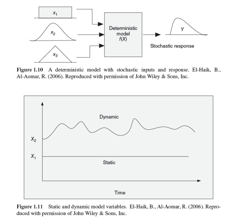 What Is Simulation Modeling? - PMC