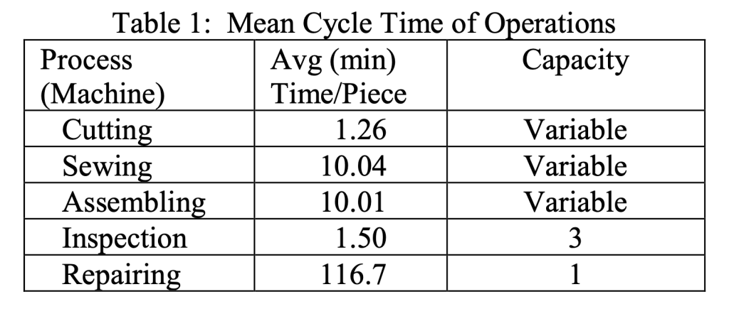 White Papers Archives - PMC