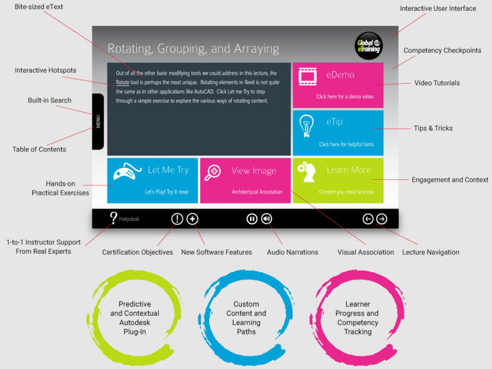 Online Training - PMC