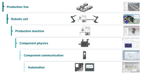 Virtual Commissioning - PMC