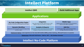 Intellect Software - PMC