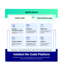 Intellect Software - PMC